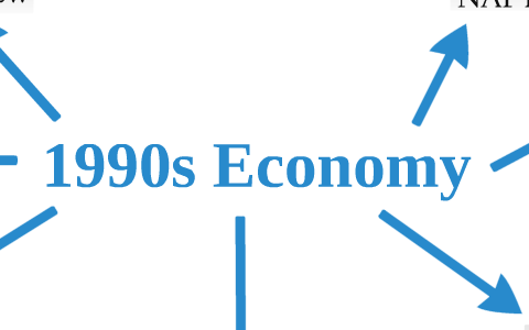 1990s Economy by PK Rao on Prezi