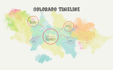 Colorado Timeline by Beth Mann