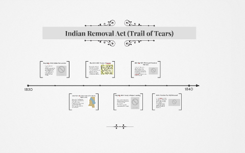 Treaty of New Echota (Trail of Tears) by Kayla Richardson on Prezi