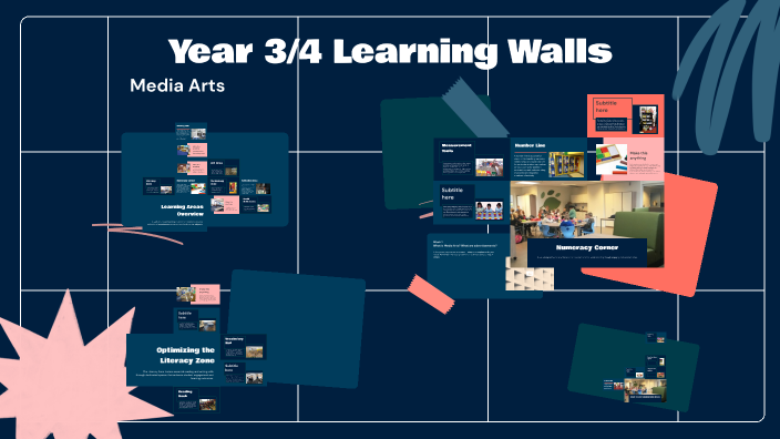 3/4 Learning Walls by Jolene Belford on Prezi