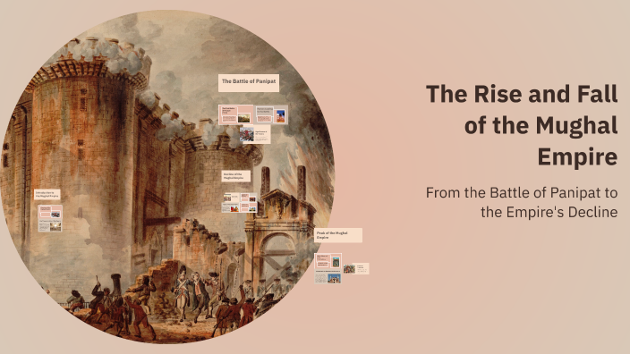 The Rise and Fall of the Mughal Empire by dua jamal on Prezi