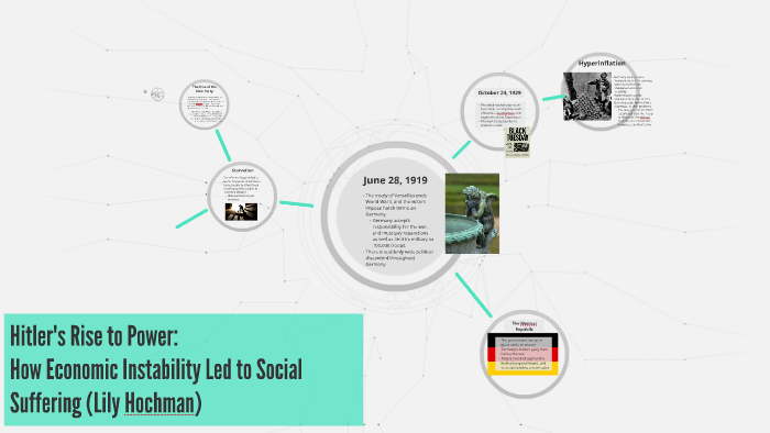 Hitler's Rise to Power: by Lily Hochman on Prezi