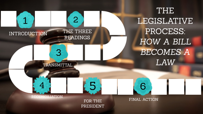 How a Bill Becomes a Law by Max de los Santos on Prezi