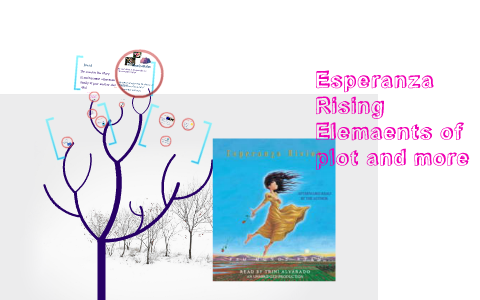 Esperanza Rising Elemaents of plot and more by Bryanna Cervantes on Prezi