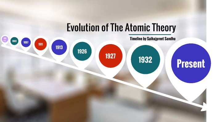 Evolution of The Atomic Theory by SS - 09CD 710633 Mayfield SS on Prezi