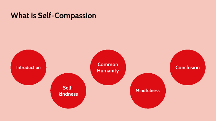 What is Self-Compassion by Adriana Ochoa on Prezi