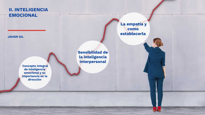 La alta dirección y sus habilidades by JAVIER GIL SAUCEDA on Prezi