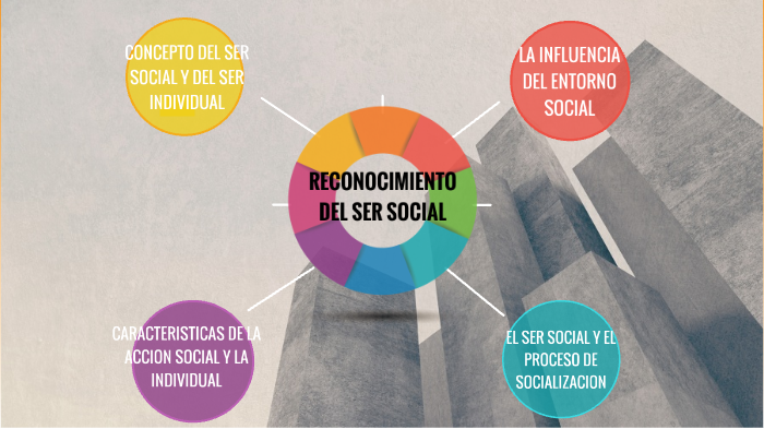 RECONOCIEMIENTO DEL SER SOCIAL by angela gallegos on Prezi
