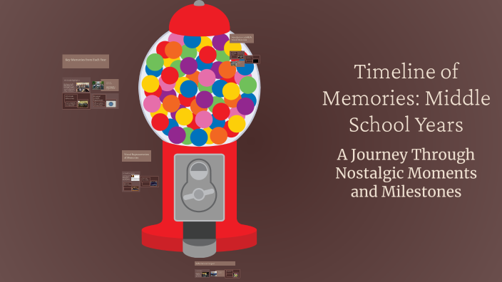 Timeline of Memories: Middle School Years by Maki Fenderson on Prezi