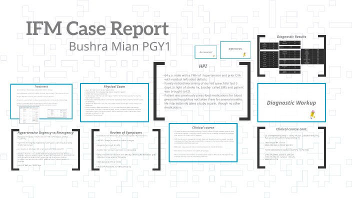 IFM Case Presentation by Bushra Mian on Prezi