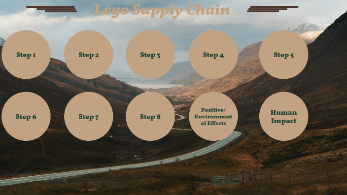 Lego Supply Chain by Yekta Karimi on Prezi