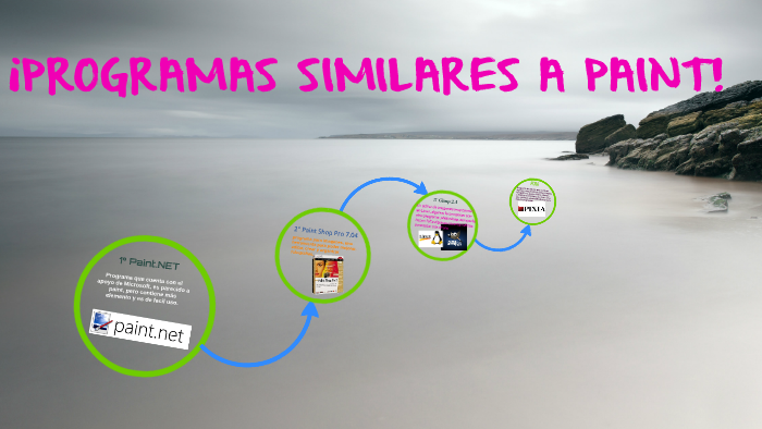 ¡PROGRAMAS SIMILARES A PAINT! by Sofia Bravo on Prezi