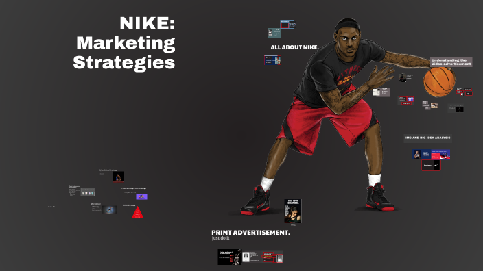 Athlete Influence in Action Figures by Shashank Saraf on Prezi