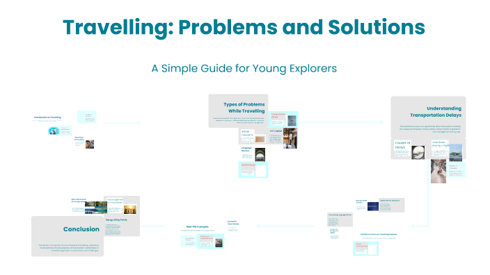 Travelling: Problems and Solutions by Günel Cəfərova on Prezi