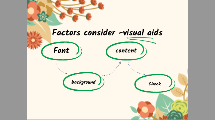 Factors to consider Consider Factors(visual)when using visual aids by ...
