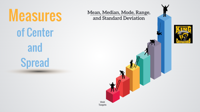 Measures of Center and Spread by Angel Hackett on Prezi