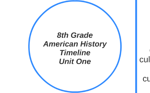 8th Grade American History Timeline by Megan Liu on Prezi