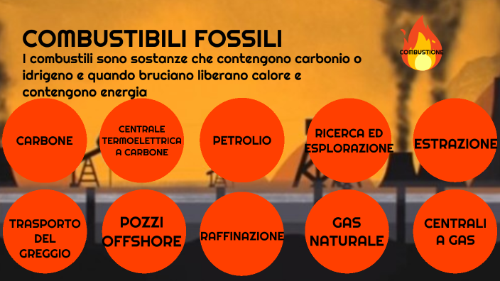 combustibili fossili by Emma baldini on Prezi