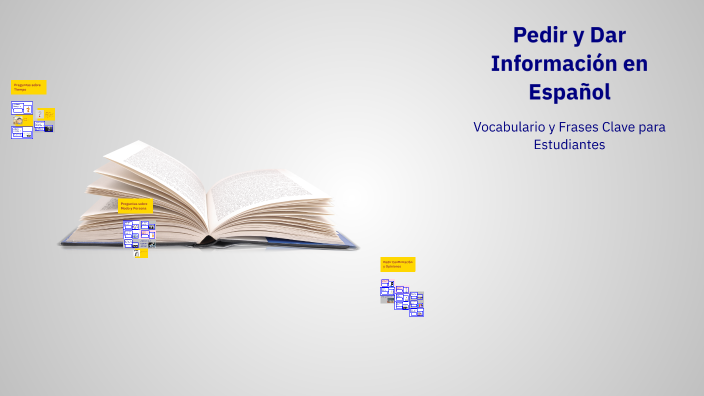 Pedir y Dar Información en Español by Sofia Z on Prezi