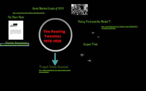 The Roaring Twenties study guide by Susan Cox on Prezi
