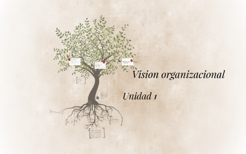 Visión organizacional by 7113 IMA on Prezi
