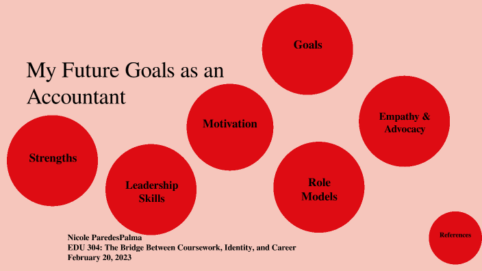 EDU304_Signature Assignment - My Future Goals as an Accountant by ...
