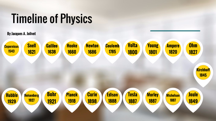 Timeline of Physics by Jacques Jolivet on Prezi
