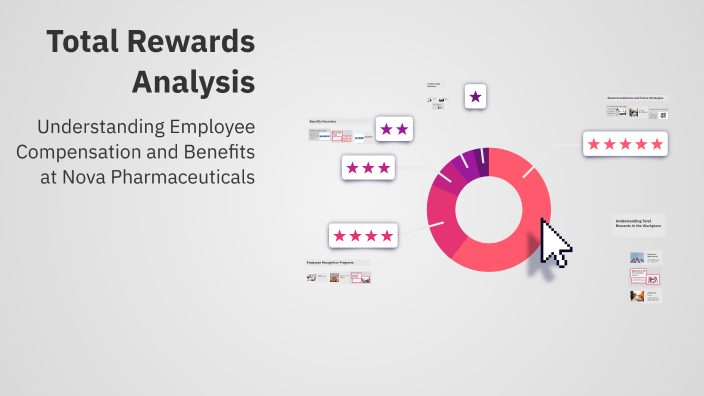 Total Rewards Analysis by Amanda Kirstaine on Prezi