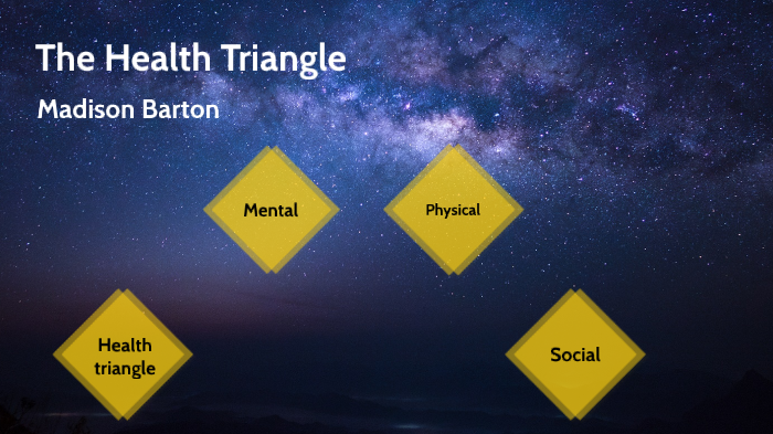 Health triangle by Madison Barton on Prezi