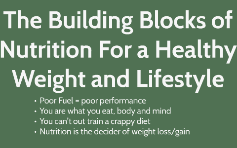 The Building Blocks of Nutrition For a Healthy Weight and Li by Kieran ...