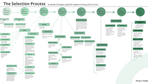 HR Mind Map by on Prezi Design