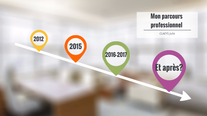 GPO Julie by CLAEYS Julie on Prezi