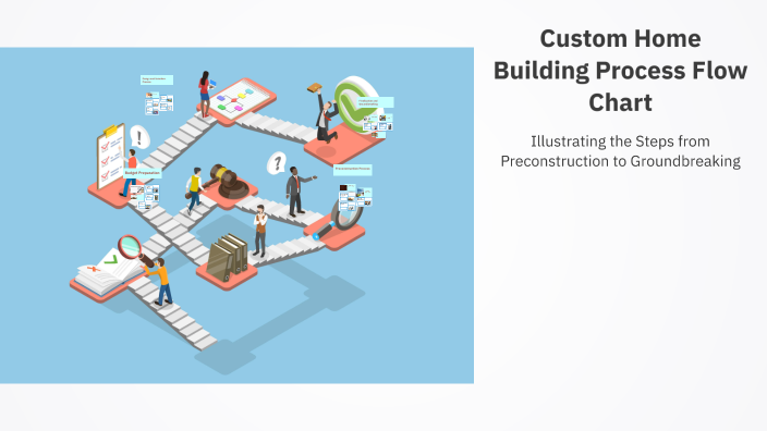 Custom Home Building Process Flow Chart by Morgan Ford on Prezi