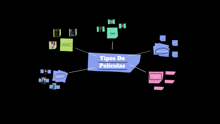 Trabajo 3 by Álex Frangi on Prezi