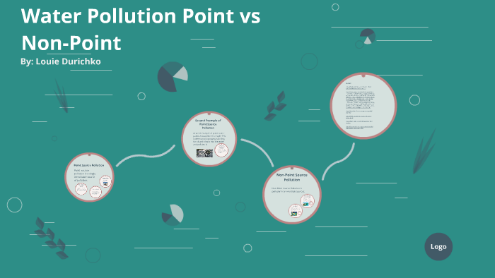 Water Pollution Point vs Non-Point by Louie Durichko on Prezi