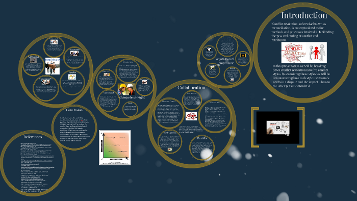 Conflict Resolution by Laura Rodriguez on Prezi