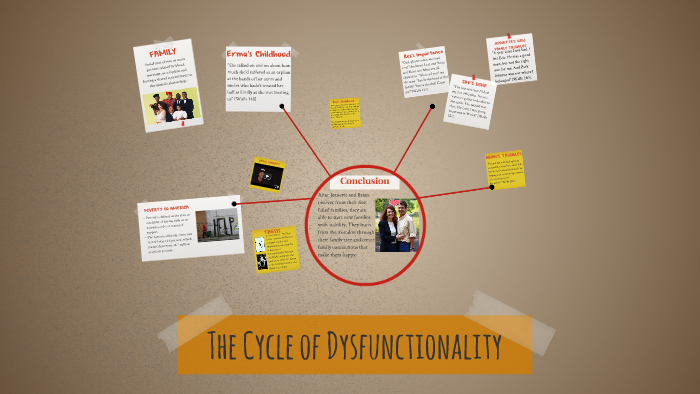 The Cycle of Dysfunctionality by Yemwodish Getu