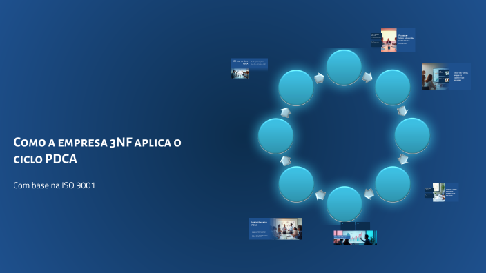 Apresentação sobre PDCA com Base na ISO 9001 by Joyce Corrêa Santos on ...