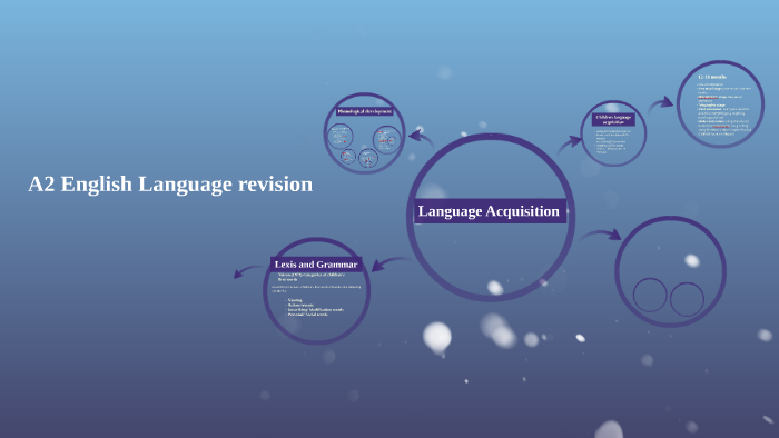 A2 level English: Children Language Acquisition by Anesuh Kaku on Prezi
