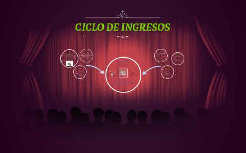 CICLO DE INGRESOS by on Prezi