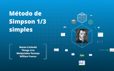 Método de Simpson by Natan licheski