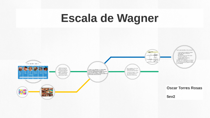 Escala de Wagner by haydee more on Prezi