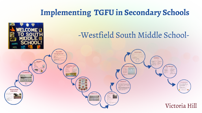 Implementing TGFU in Secondary Schools by Victoria Hill on Prezi