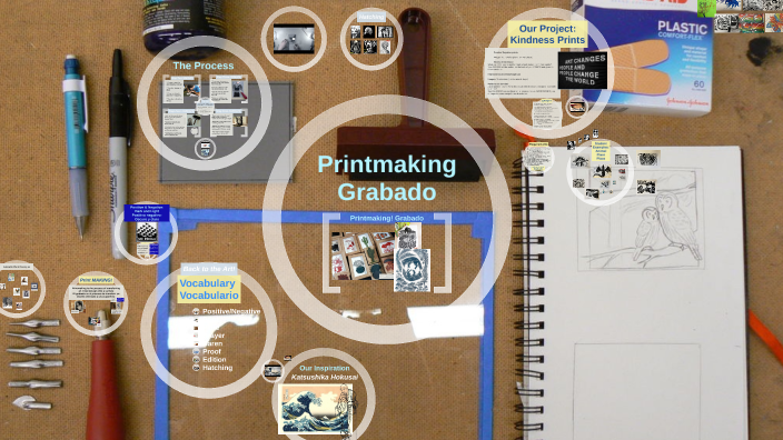Linocut Printmaking Lesson Kindness Focus by Melanie Rapp on Prezi