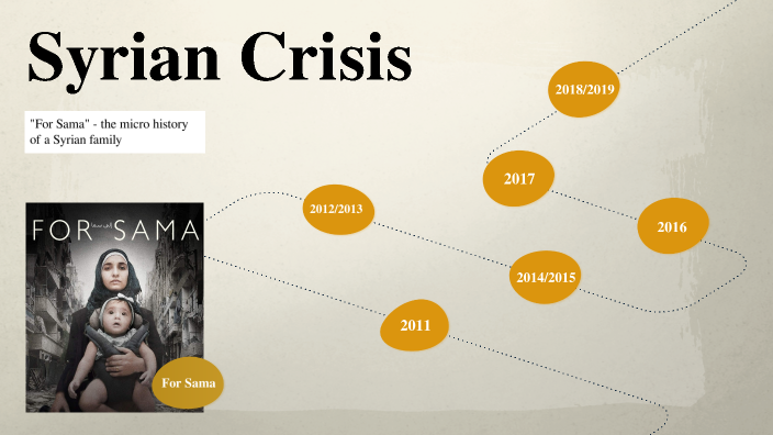 For Sama a Timeline of the Syrian War by Rosalie E. on Prezi