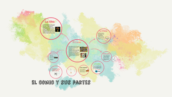 El comic y sus partes by Proyecto Lectores on Prezi