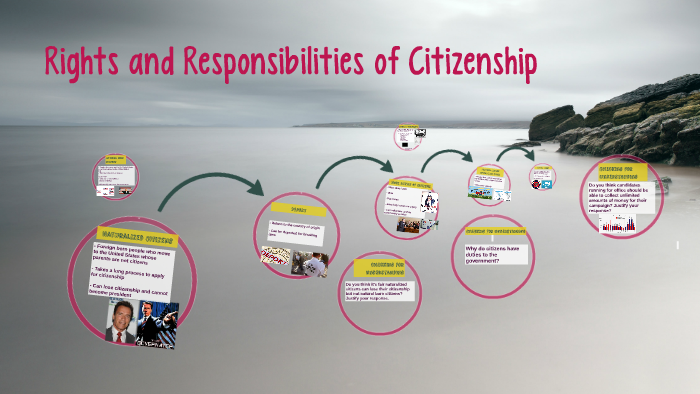 Rights and Responsibilities of Citizenship by Christopher Lara on Prezi