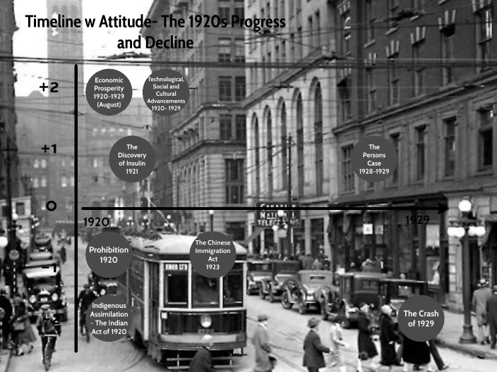 Timeline w Attitude- 1920s Progress and Decline in Canada by Charlie ...