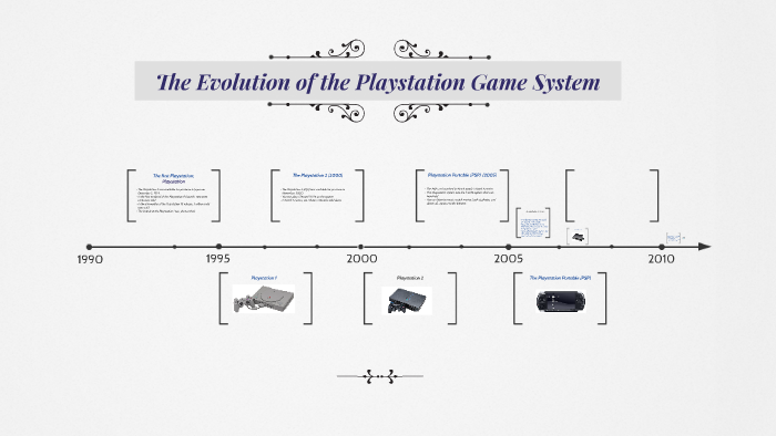The Evolution of the Playstation Game System by Fox Cottrell on Prezi