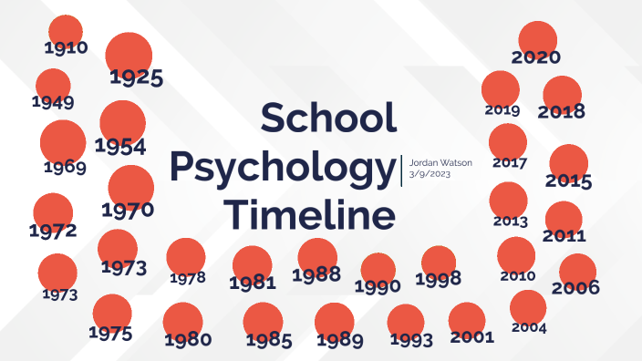 History of School Psychology Timeline by Jordan Watson on Prezi